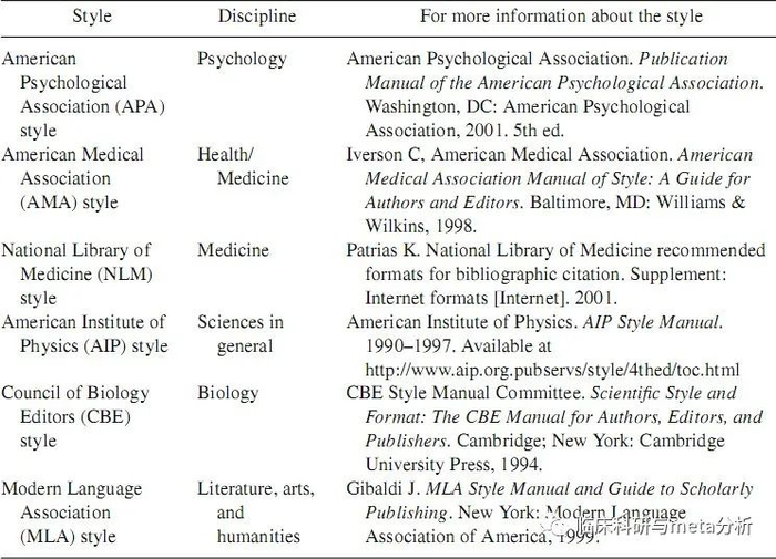 新版Pubmed最全实用教程（超全收藏版）|Pubmed|主题词|文献|检索词|算符_新浪新闻