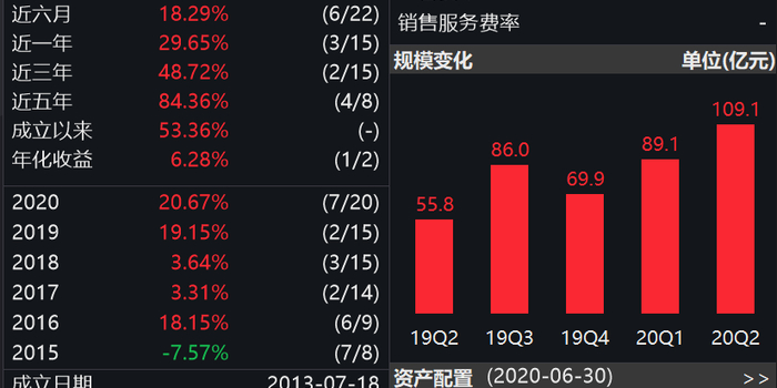 金价已经突破1890美元 有黄金ETF规模半年暴增76%_手机新浪网