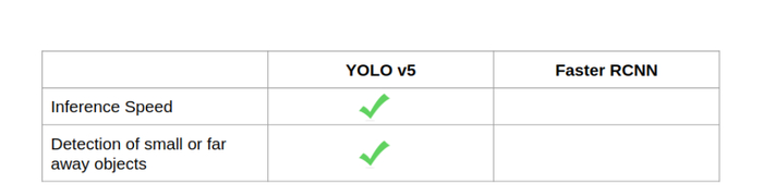 YOLOv5 对决 Faster RCNN，谁赢谁输？__财经头条__新浪财经