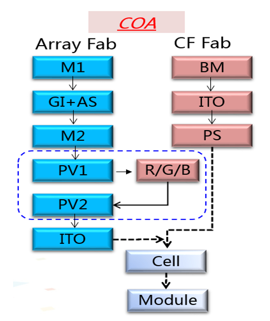 惠科首支COA产品55UD_DRD成功点亮__财经头条__新浪财经