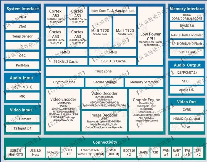 矿机测评 | 抽丝剥茧，神马M21S矿机测评|矿机|电源板|测评_新浪新闻