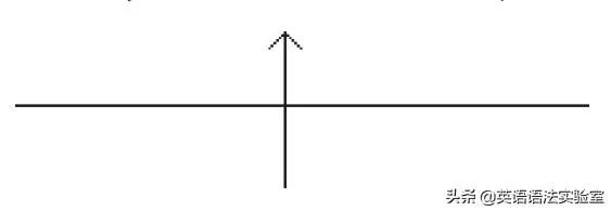 across和opposite都是在…对面？只需1分钟，帮你轻松辨析