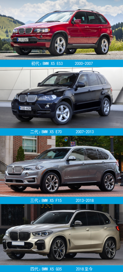 风韵犹存的性价比利器 宝马X5 F15解读