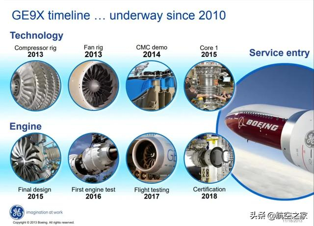 GE9X发动机获得FAA认证，十台GE9X发动机已交付至波音