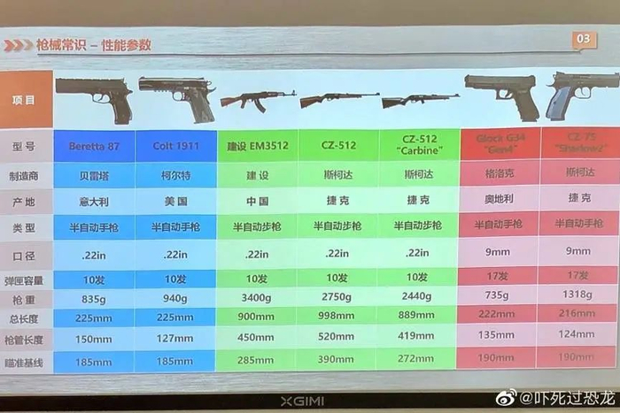 国内有能合法“撸真枪”的地方吗？这一看还真不少！|北方国际|射击|射击场_新浪新闻