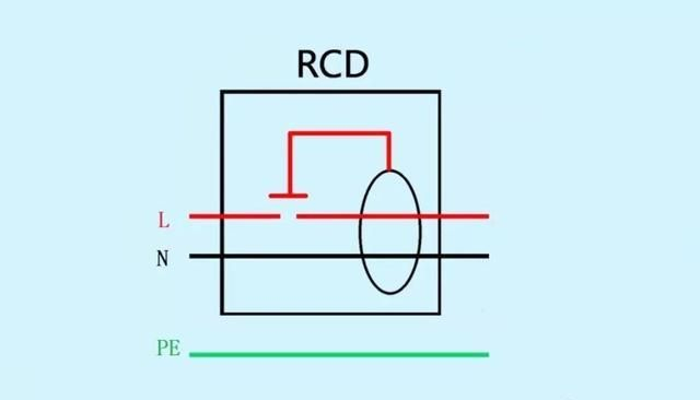 RCD整定为300mA能保证人身安全吗?本文给你详细解析一下