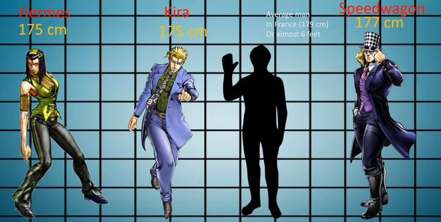 JOJO众角色身高排行：195男团不止乔家3人!女性最高不是莉莎莉莎