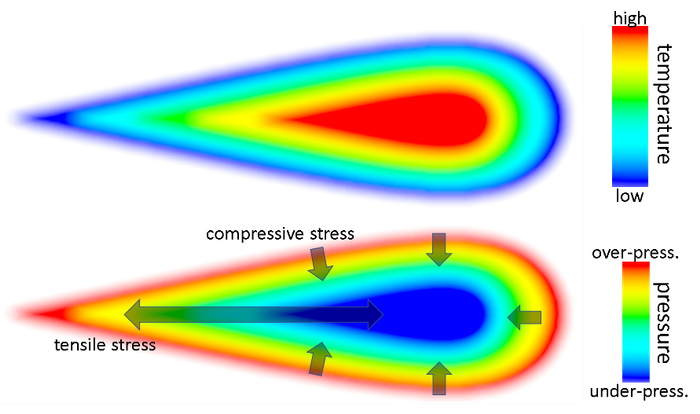 世界上最硬气的鲁伯特之泪，扛得住子弹和铁锤，为什么一捏就碎