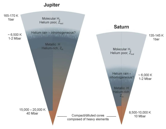 温稠密物质—探索行星内部｜直播讲座