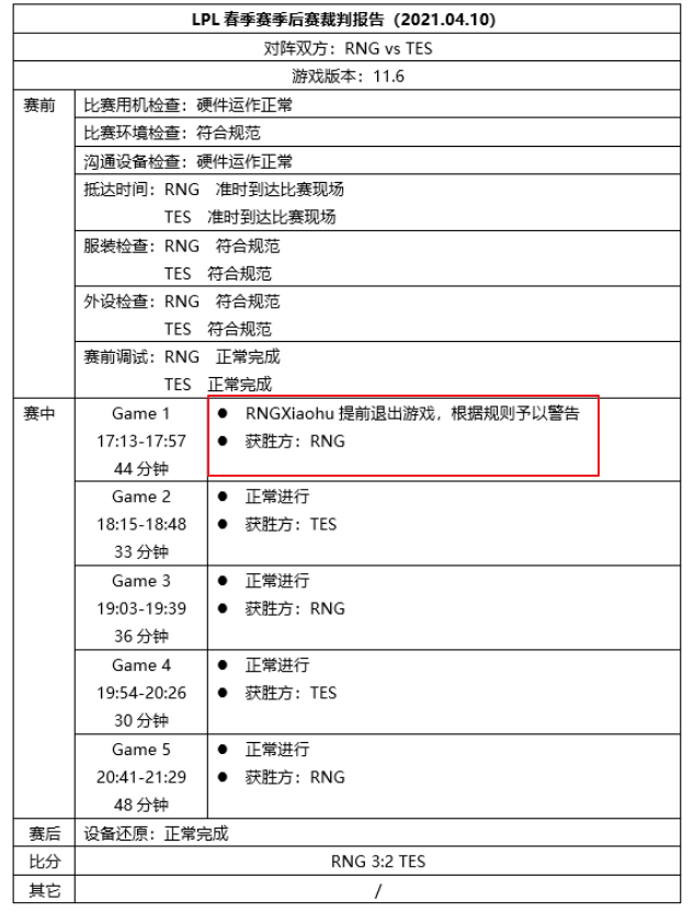 LPL季后赛裁判报告出炉 小虎因提前退游戏被罚，JKL真就天选之子