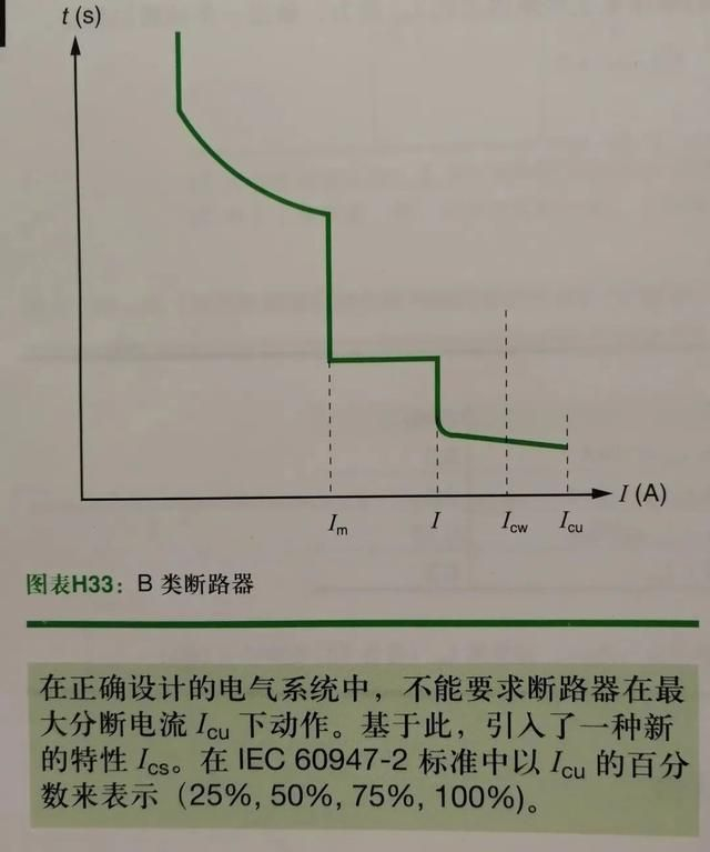 断路器电流：Icm、Icu、Ics、Icw,你还傻傻地分不清吗?看这里!