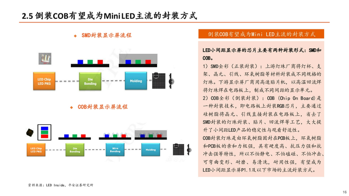 Mini-LED专题研究报告：直显和背光市场并进，产业爆发在即__财经头条