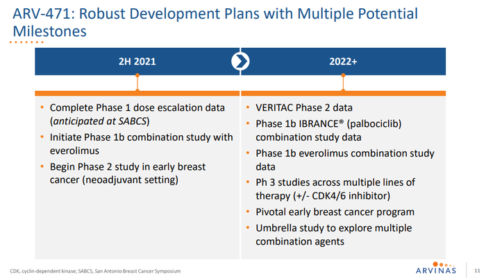 超20亿美元！辉瑞引进PROTAC降解剂ARV-471全球权益