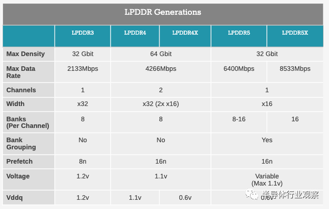 JEDEC发布LPDDR5X标准：速度高达8533Mbps__财经头条__新浪财经