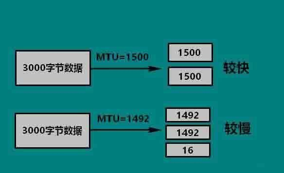 Win10电脑如何设置mtu值?
