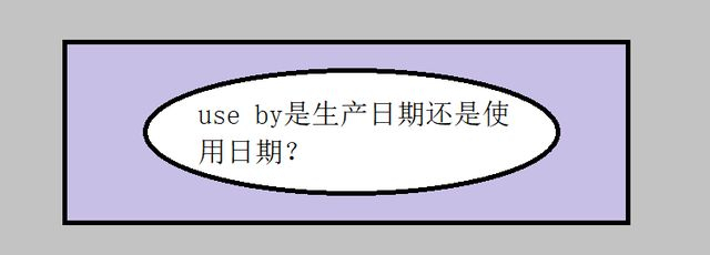 use by是生产日期还是使用日期?|日期|例句|分词|脑子|含义_新浪新闻