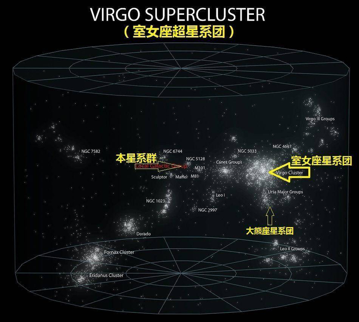 宇宙之外是什么？465亿光年外，真的是宇宙边界吗