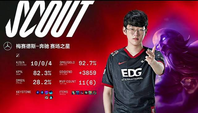 时隔4年，EDG再次夺得LPL冠军，微笑评价：中路差距太大了