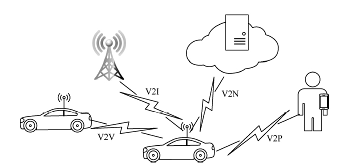 好书推荐 | 基于3GPP的C-V2X通信标准：从LTE-V2X到NR-V2X|通信|蜂窝网络|车联网_新浪新闻