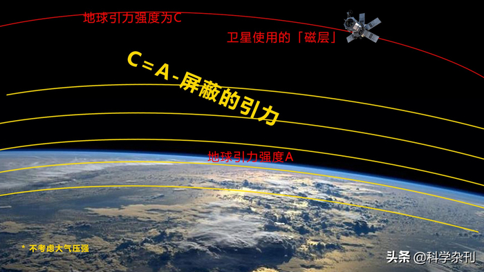 特斯拉设计的“反重力飞行器”，究竟能否实现？技术难点在哪里？