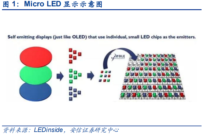 MicroLED产业研究：巨量转移技术持续进展，LED应用方兴未艾|OLED|面板|芯片_新浪新闻