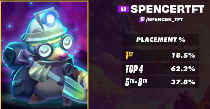 云顶之弈全球总决赛首日Liuli遗憾出局 Zixingche能否迎难而上