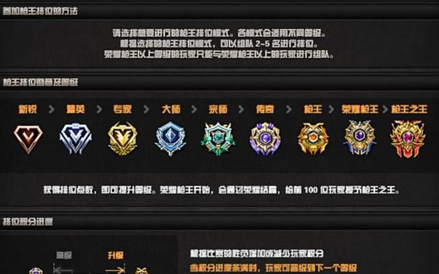 CF:2021排位等级顺序