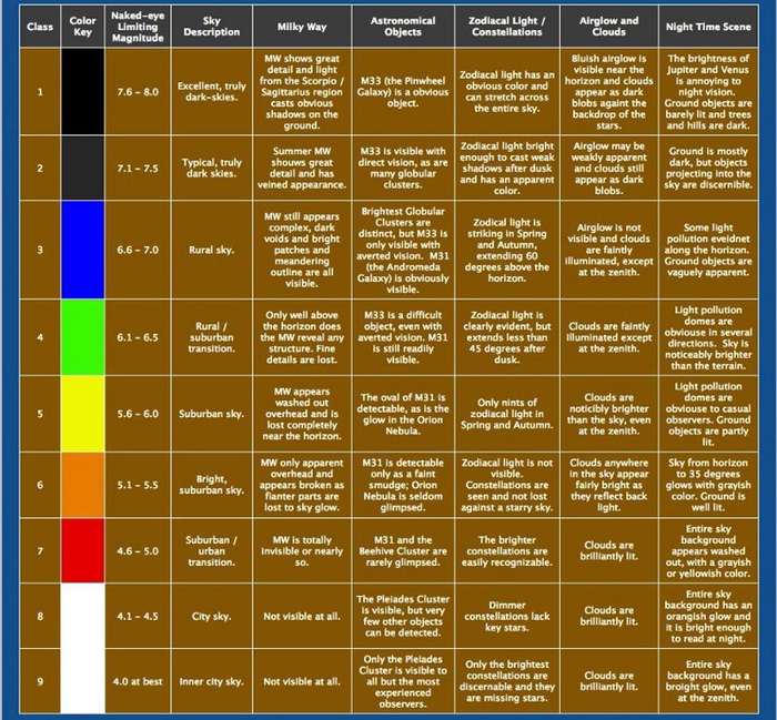 光污染，让我们每个夜晚失去了什么？|星星|夜空|人类|分类法|宇宙_新浪新闻