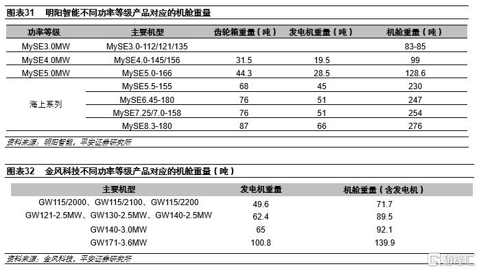 风电机组：格局变迁，成本要素凸显|异步_新浪新闻