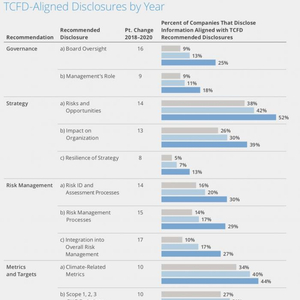 2021年TCFD报告：材料和建筑公司信息披露领先，科技和媒体公司改进最小_手机新浪网