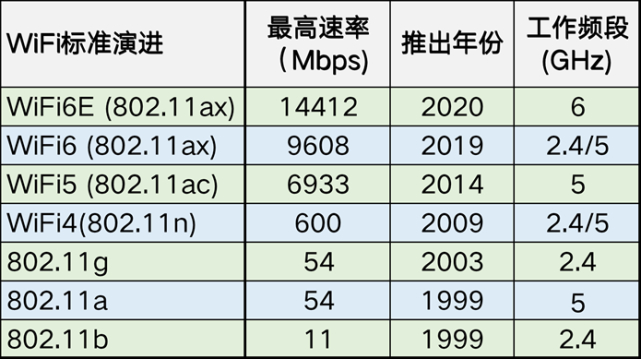 和芯微电子重磅发布：国内首套2.4G＆5G高功率WiFi6 FEM芯片__财经头条