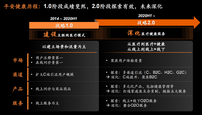 进阶HMO新模式，平安开启“保险+健康医疗”生态时代__财经头条__新浪财经