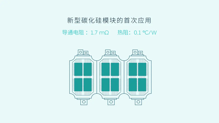 全栈自研、首次应用碳化硅！揭秘蔚来ET7第二代电驱系统