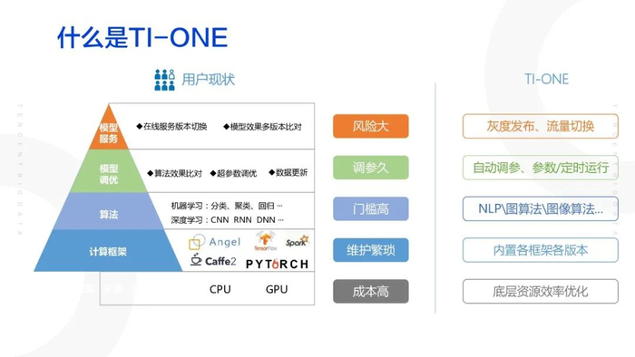Angel在TI-ONE机器学习平台上的应用__财经头条__新浪财经
