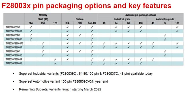 为什么推荐数字电源和电机控制项目要选择第三代C2000 MCU？|通信|电机|信号_新浪新闻