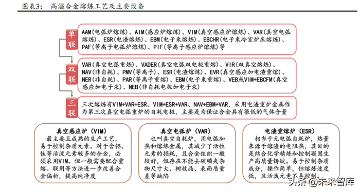 高温合金行业专题研究：供给能力和企业分析|VAR|真空|产能|材料|熔炼炉_新浪财经_新浪新闻