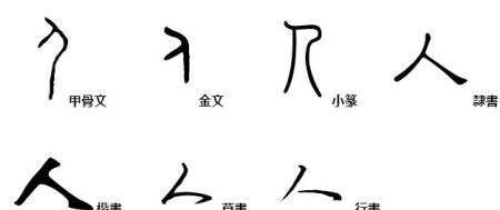 带“人”字的汉字，都是啥意思？