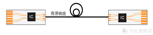 带大家认识DAC线缆|DAC_新浪新闻