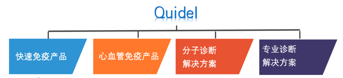 60亿美元！POCT厂商Quidel收购奥森多，IVD行业洗牌__财经头条__新浪财经