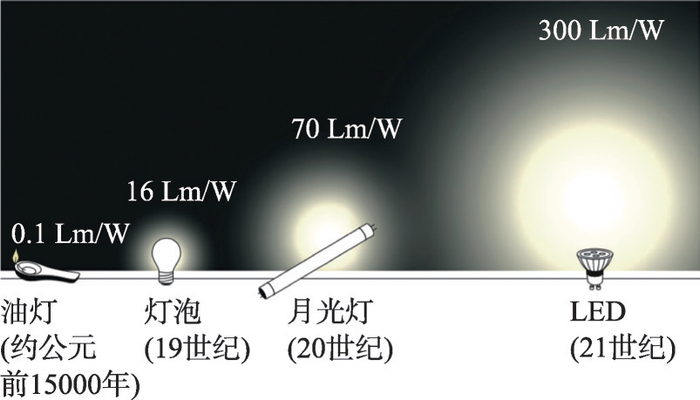 量子点电致发光的黎明