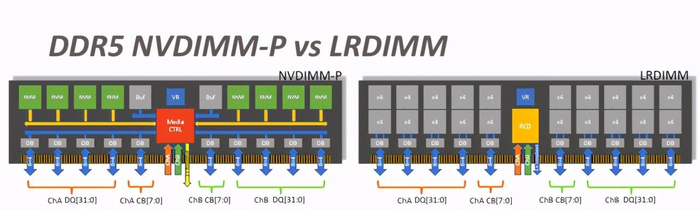 最新技术NVDIMM，有望冲破内存墙__财经头条__新浪财经