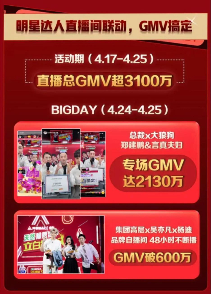 一场品牌年轻化的突围，立白千万GMV搞定抖音超品榜|抖音|杨迪|吴亦凡_新浪新闻