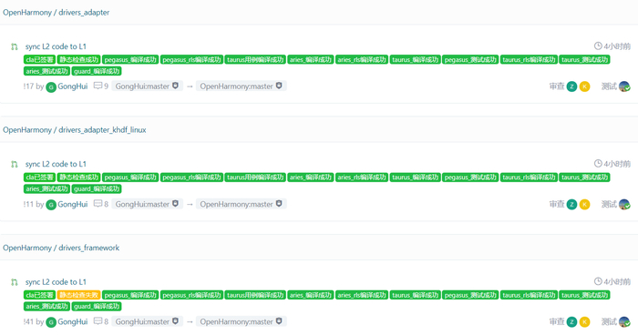 华为鸿蒙 OpenHarmony L2 代码开始开源|华为|it之家|微博_新浪新闻