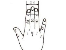 中医经络里所说的“一寸”到底是多长？|取穴|中指|中医