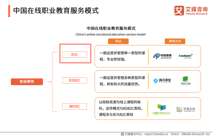 分析师解答：四种常见的商业模式B2B、B2C、C2C、O2O的区别|b2b|B2C|电子商务|o2o_新浪新闻