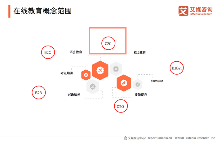 分析师解答：四种常见的商业模式B2B、B2C、C2C、O2O的区别|b2b|电子商务|o2o|消费者|电商_新浪新闻