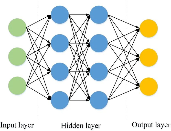 Patterns发表关于梦的新理论：过度拟合的大脑假说|大脑|假说|过度_新浪新闻
