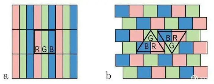 OLED像素排列最新大全：Round Diamond Pixel、六角形晶体、Delta、2 in 1.....|RGB|三星|OLED ...