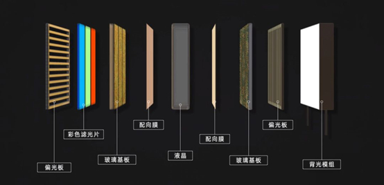 OLED像素排列最新大全：Round Diamond Pixel、六角形晶体、Delta、2 in 1.....|RGB|三星|OLED_新浪新闻