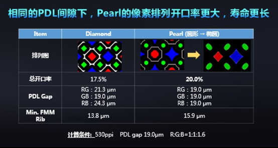 OLED像素排列最新大全：Round Diamond Pixel、六角形晶体、Delta、2 in 1.....|RGB|三星|OLED_新浪新闻